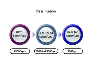 Centrifugation-Basic study | PPT | Chemistry | Science