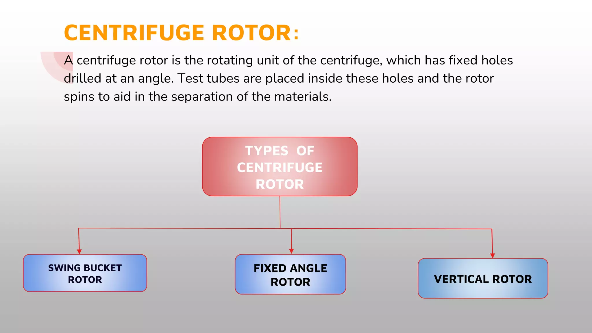 Centrifugation Presentation.pptx