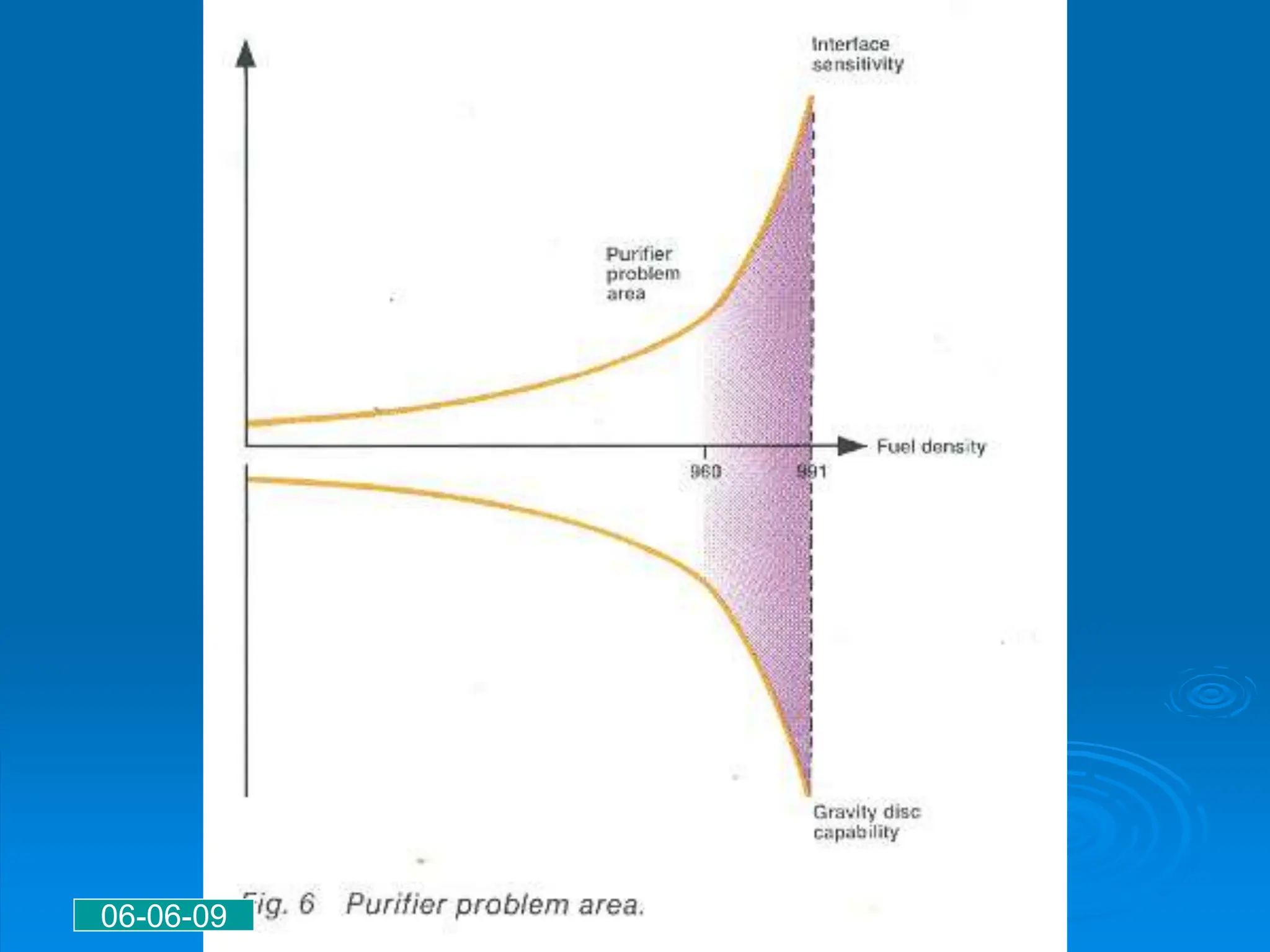 Centrifuging_distription of working principle.ppt