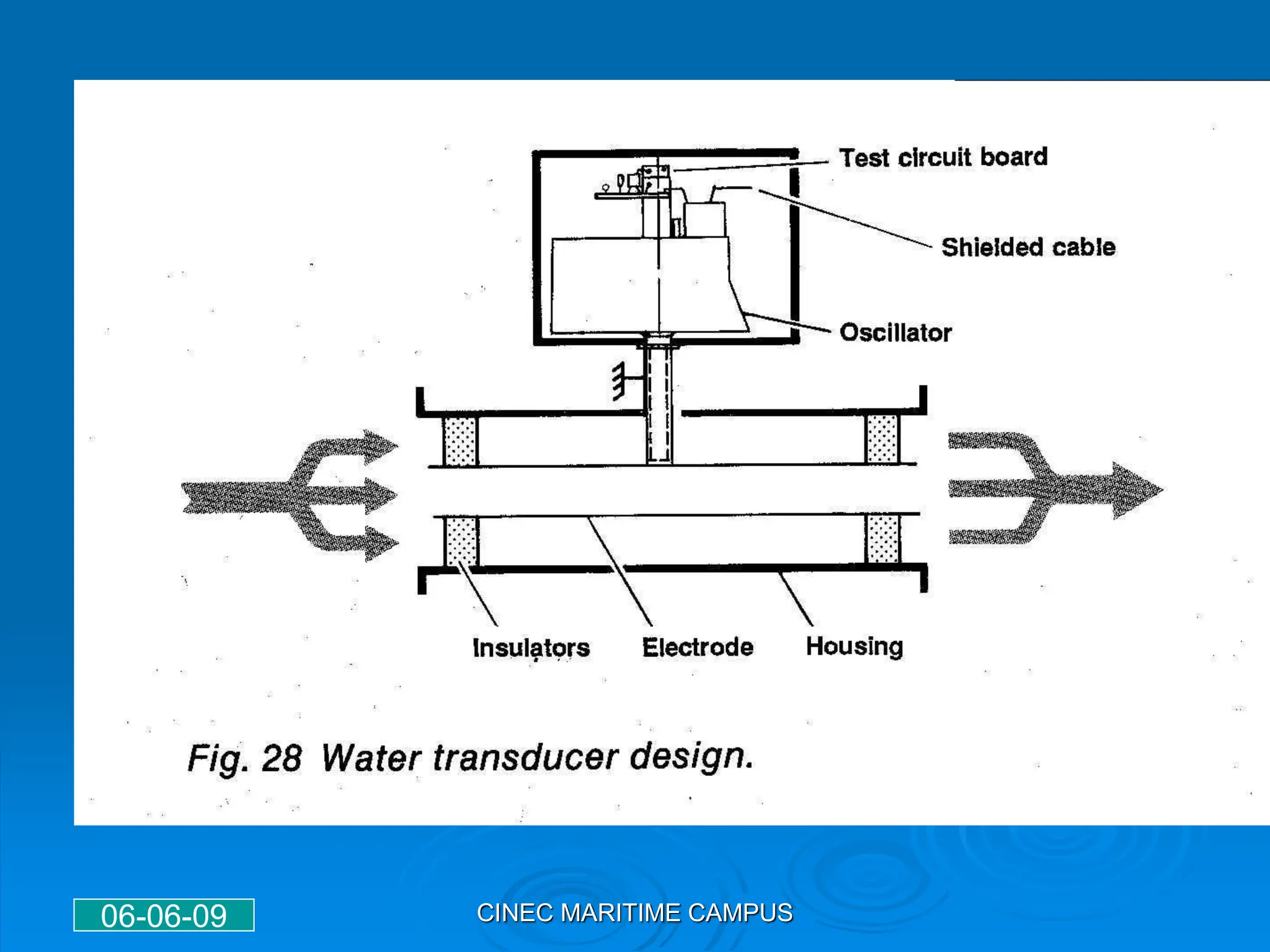 Centrifuging_distription of working principle.ppt