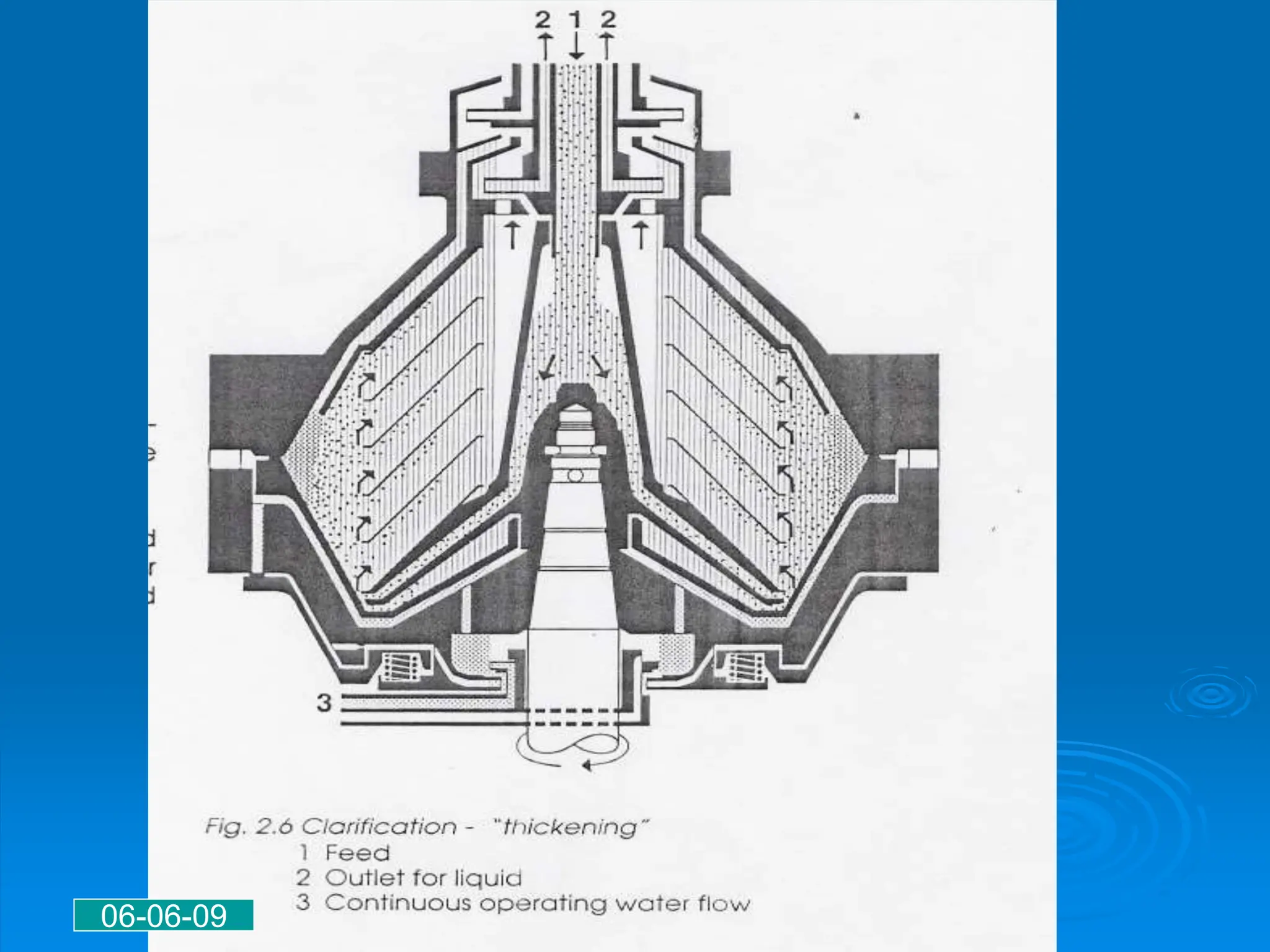 Centrifuging_distription of working principle.ppt
