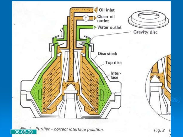 Centrifuging_distription of working principle.ppt