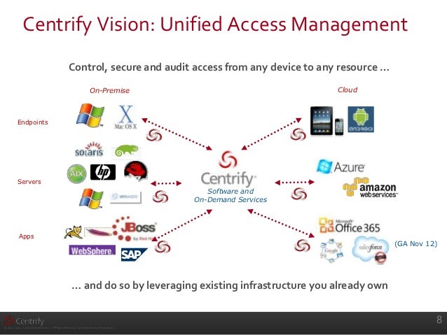 what is centrify and how does it work? – centrify identity service とは ...