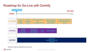 Centrify Identity Service Getting Started Guide | PPT