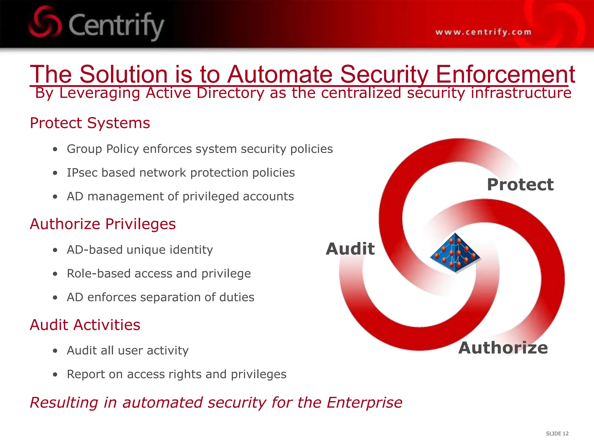 Centrify Access Manager Presentation.pptx