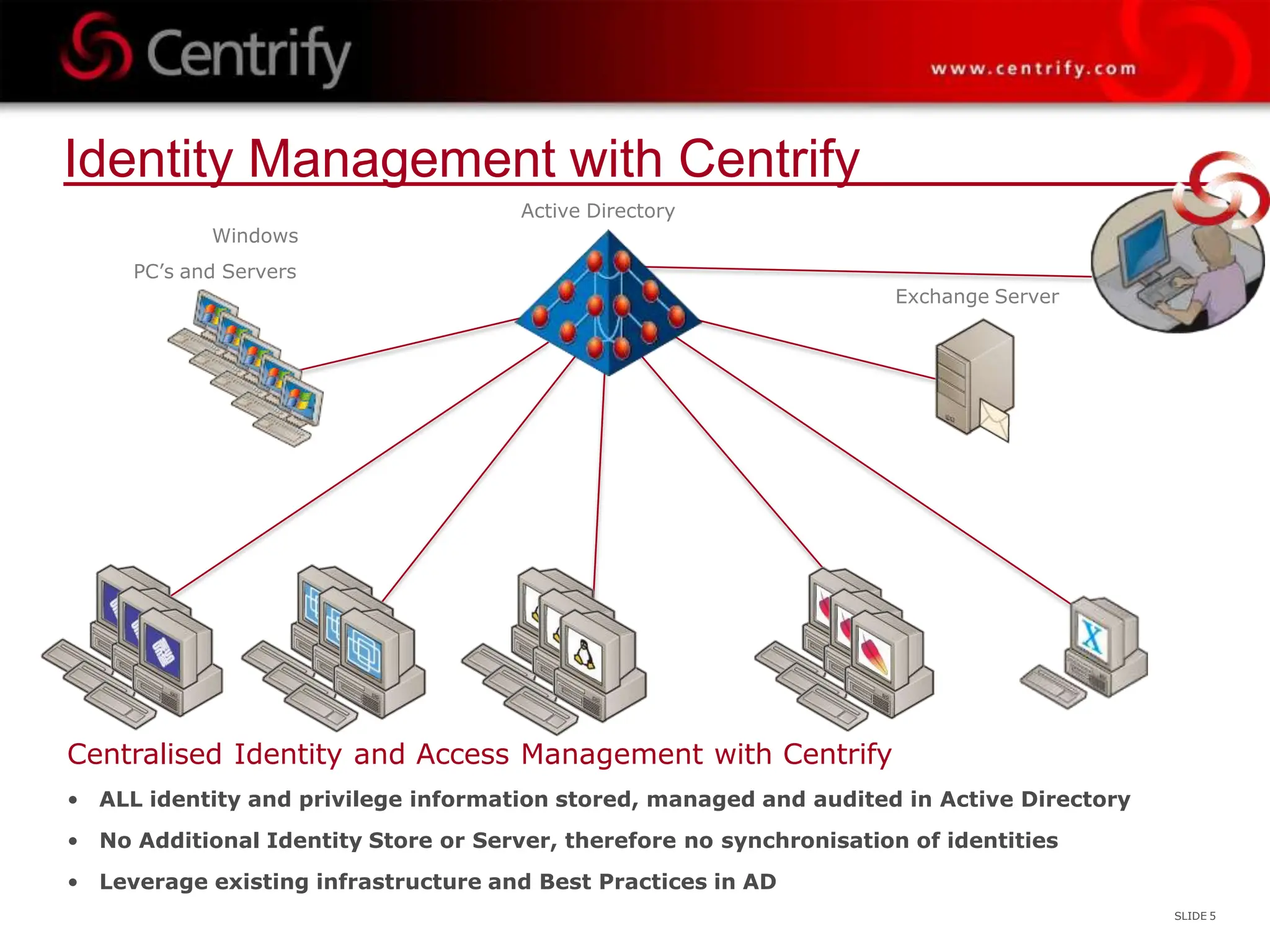 Centrify Access Manager Presentation.pptx
