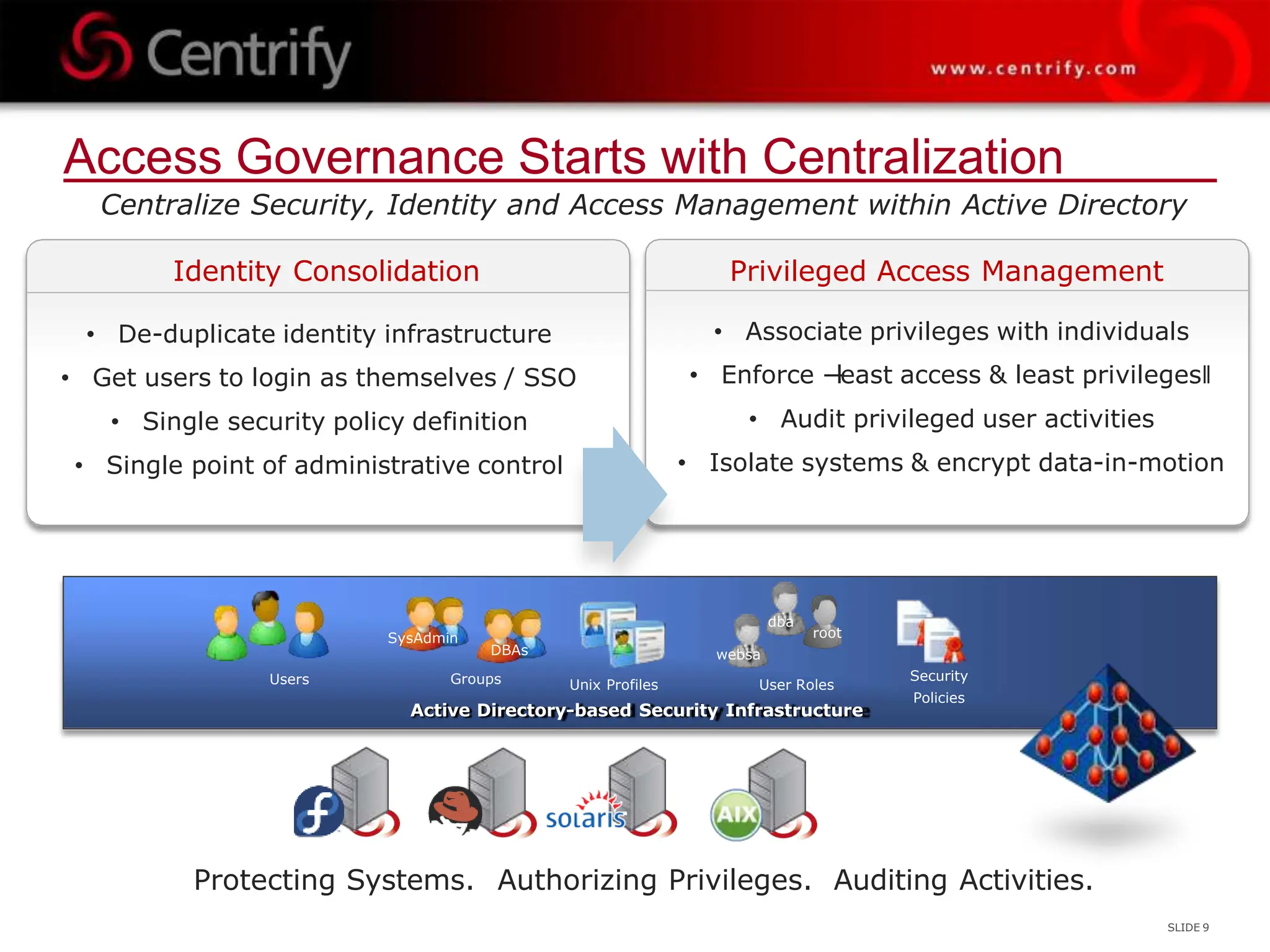 Centrify Access Manager Presentation.pptx