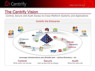Centrify Access Manager Presentation.pptx