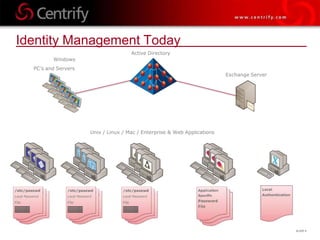 Centrify Access Manager Presentation.pptx