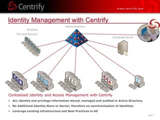Centrify Access Manager Presentation.pptx