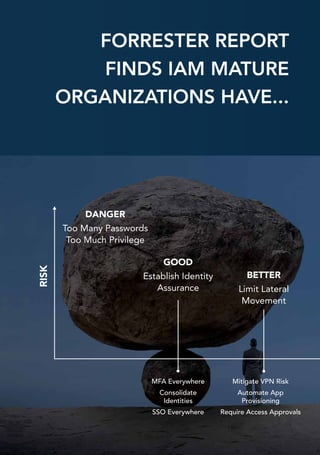 Centrify rethink security brochure | PDF