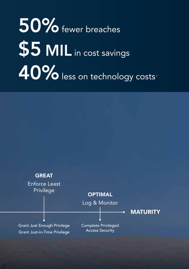 Centrify rethink security brochure | PDF