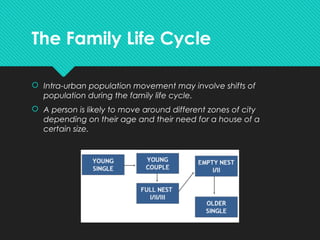 Urbanization Centripetal and Centrifugal Movements | PPT