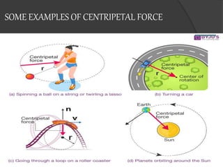 Centrifugal Force Examples For Kids