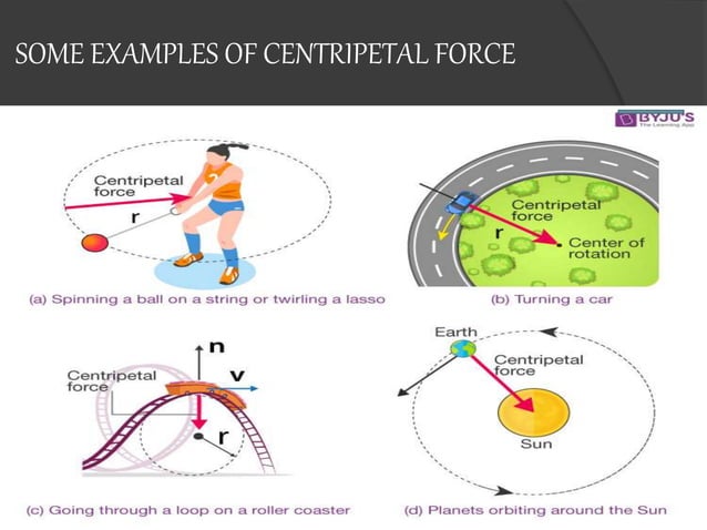 Centripetal & centrifugal forces