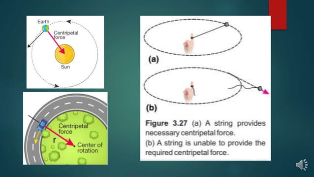 Class 9th Unit 3 Dynamics Centripetal force | PPT
