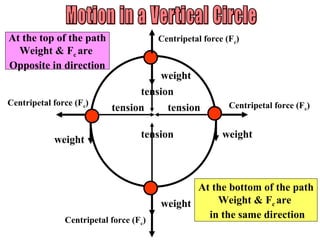 Centripetalforce (1) | PPT