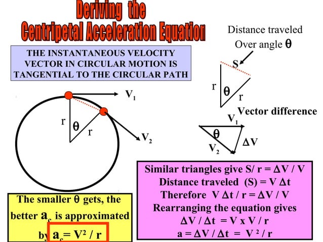 Centripetalforce (1) | PPT | Physics | Science