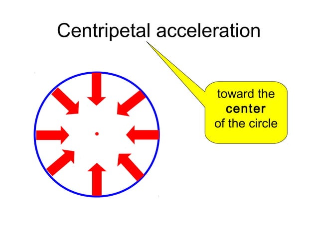 Centripetal vs centrifugal | PPT