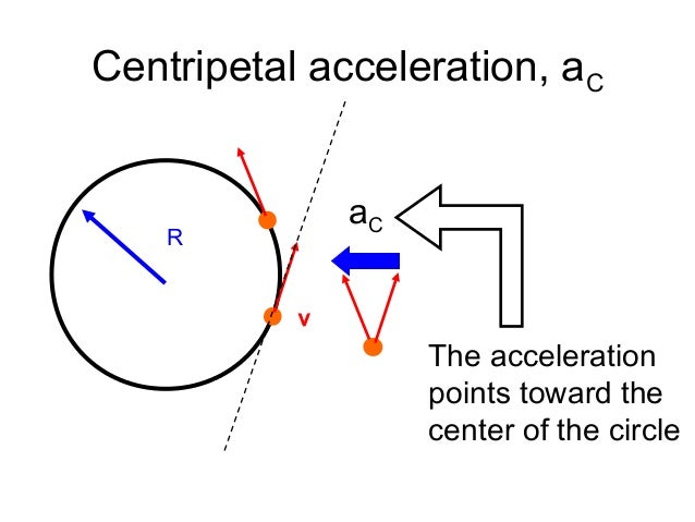 Centrifugal Acceleration Equation