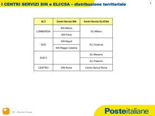 Centri servizi sin eli csa | PDF