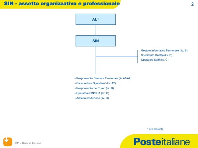 Centri servizi sin eli csa | PDF