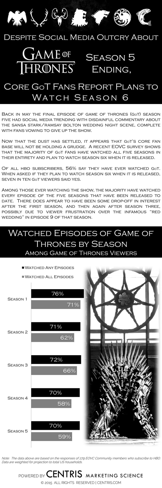 Game of Thrones Data | PDF