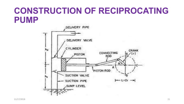 Unit IV Centriufugal and reciprocating pump | PPTX | Physics | Science