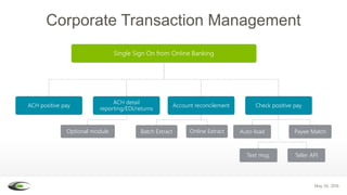 Centrix Solutions Corporate Overview - Dispute Tracking & Corporate ...