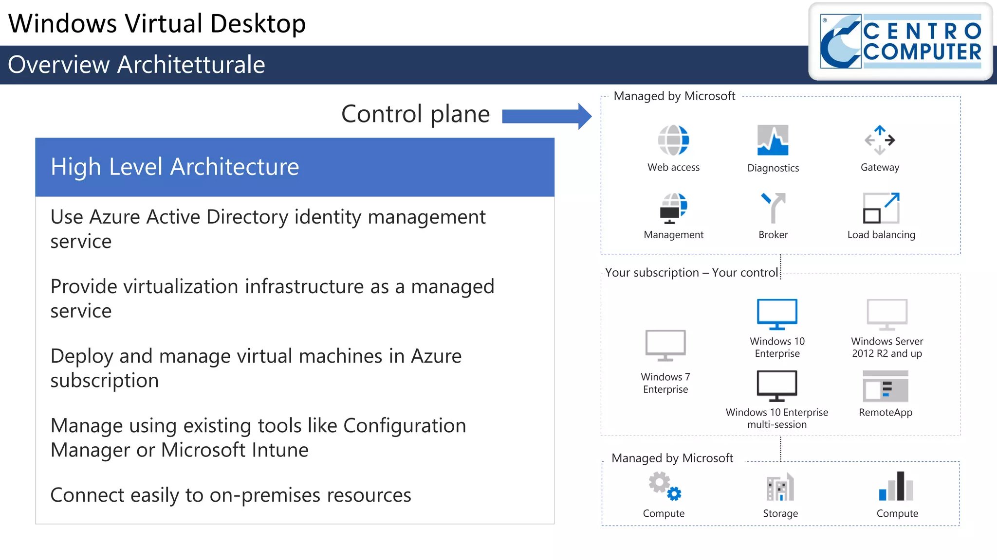 Centro Computer - VDI con Windows Virtual Desktop | PPT