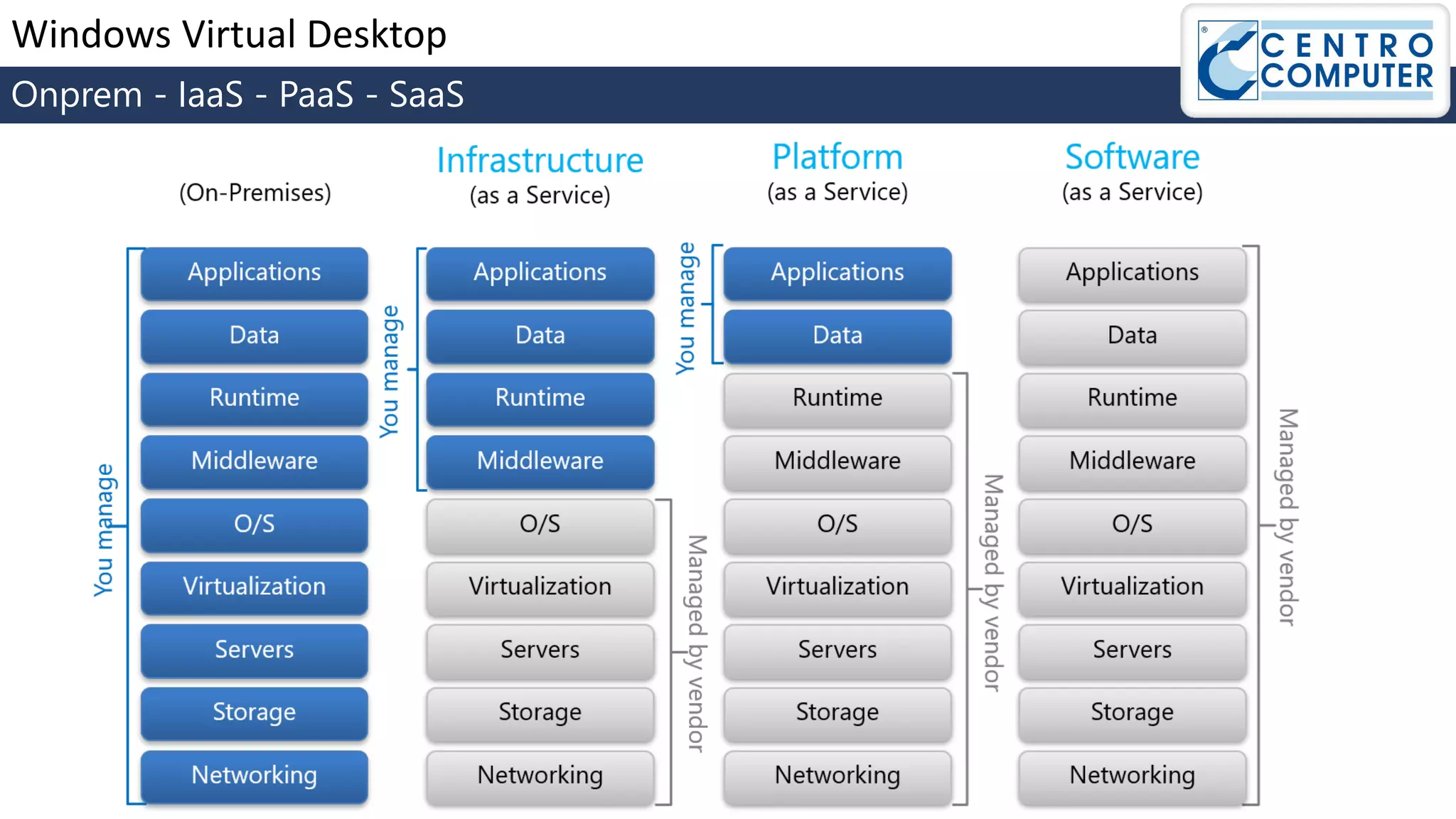 Centro Computer - VDI con Windows Virtual Desktop | PPT