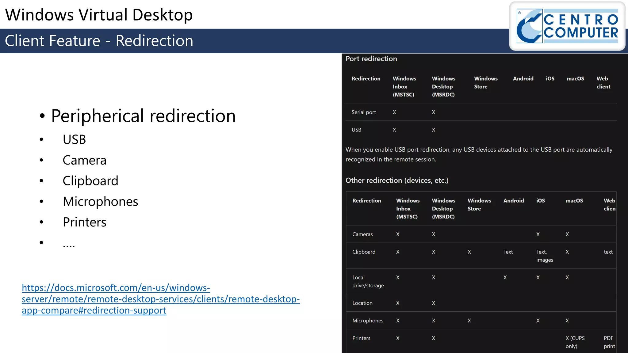 Centro Computer - VDI con Windows Virtual Desktop | PPT