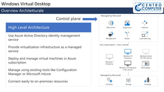 Centro Computer - VDI con Windows Virtual Desktop | PPT