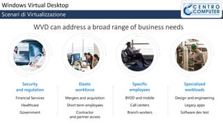 Centro Computer - VDI con Windows Virtual Desktop | PPT