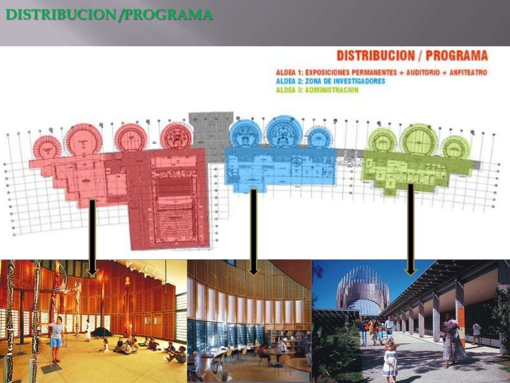 Centro cultural jean marie tjbaou