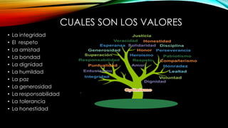 Los valores | PPTX