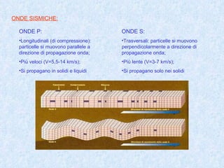 Centro della terra | PPT
