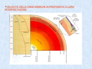Centro della terra | PPT