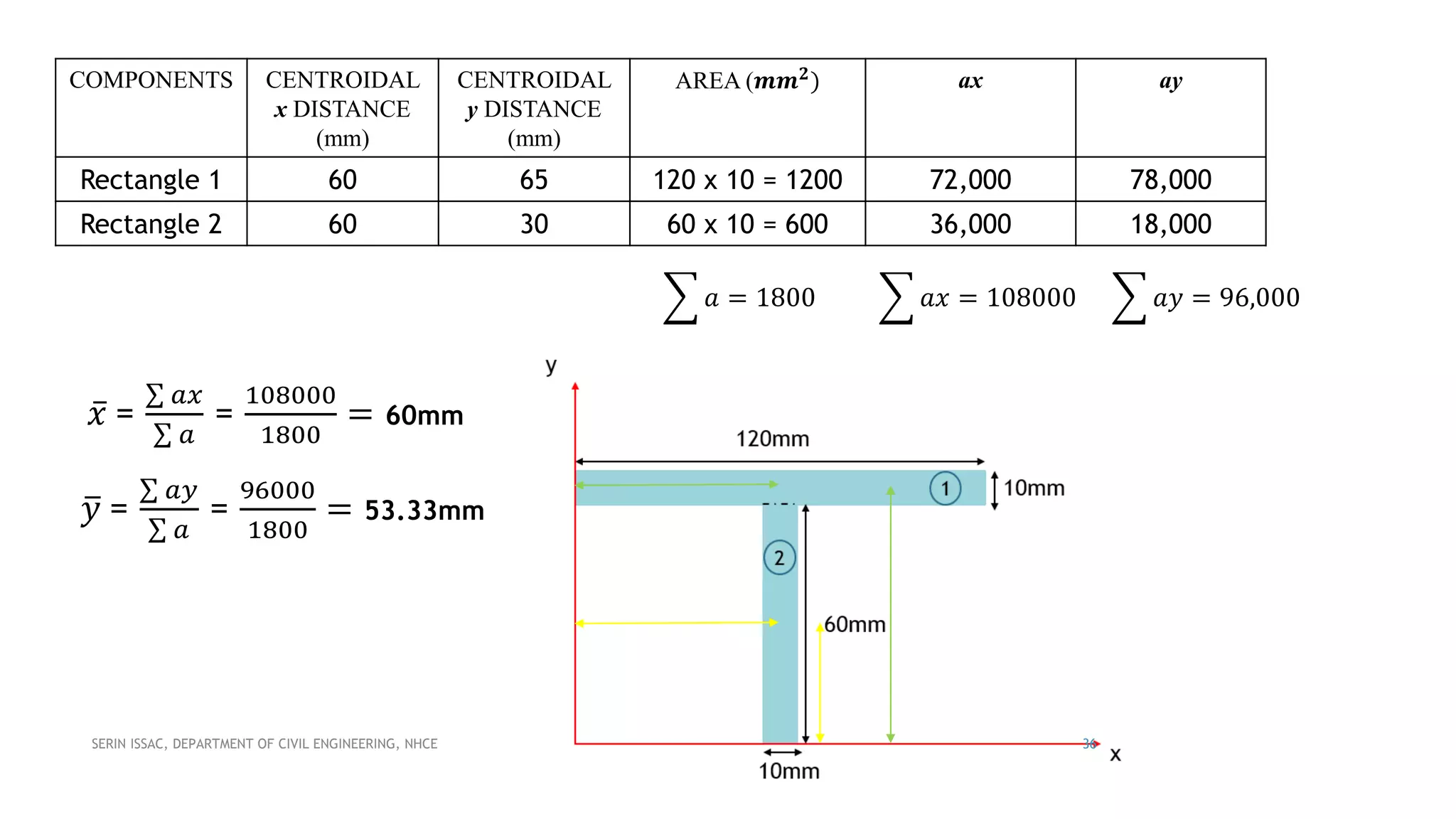 Centroid | PPTX | Physics | Science