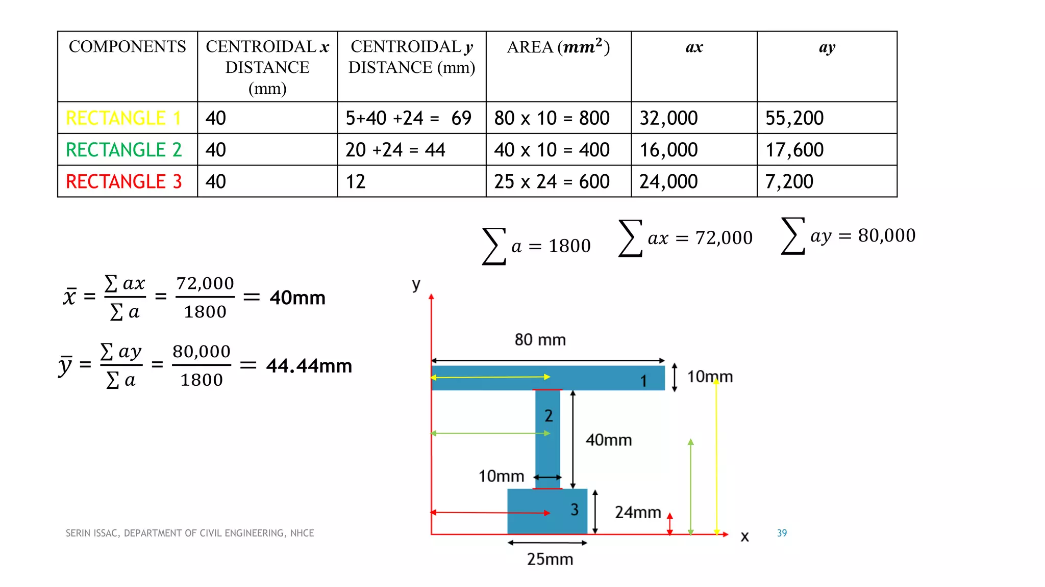 Centroid | PPTX | Physics | Science