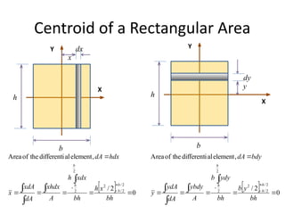 Centroid of a geometric shape for civil engineering structures | PPTX
