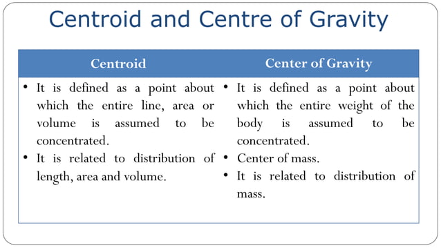 Centroid & Centre of Gravity | PDF
