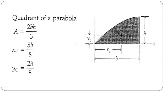 Centroid & Centre of Gravity | PDF