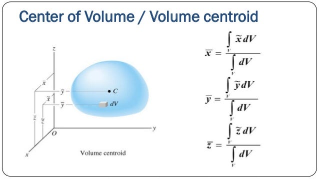 Centroid & Centre of Gravity