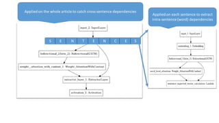 Extractive Summarization for Text Mining | PPT