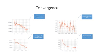 Extractive Summarization for Text Mining | PPT