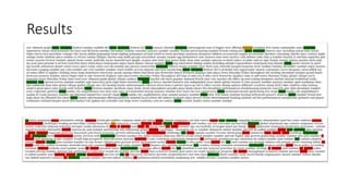 Extractive Summarization for Text Mining | PPT
