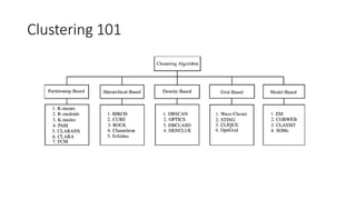 Extractive Summarization for Text Mining | PPT