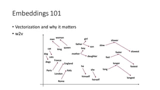 Extractive Summarization for Text Mining | PPT