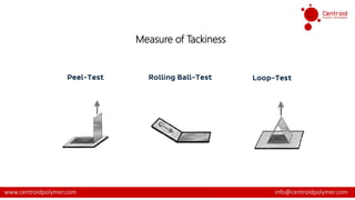 Centroid adhesives, sealants, butyl tapes, silicone | PPT